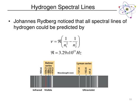 Ppt Understanding Electromagnetic Radiation And Quantum Theory