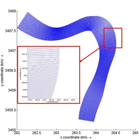 Schematization Grid For Hydro Dynamics Quickin Tool Is Used To Add And