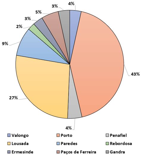 Energies Free Full Text Local Renewable Energy Communities Classification And Sizing