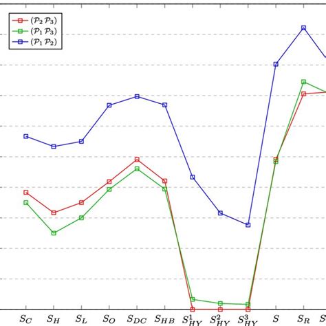 Example Of Inter Class And Intra Class Cluster Similarity In This