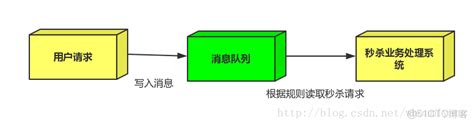 Springboot 对接api 大模型实现流式数据返回 前端使用接口和浏览器交互mob64ca13f27a4c的技术博客51cto博客
