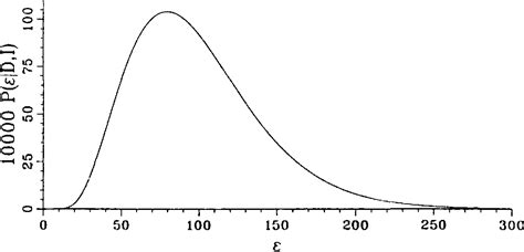 Figure 10 From Bayesian Interpolation And Deconvolution Semantic Scholar