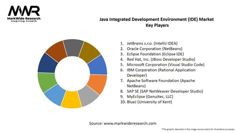 Java Integrated Development Environment Ide Market 2025 2034 Sizeshare Growth