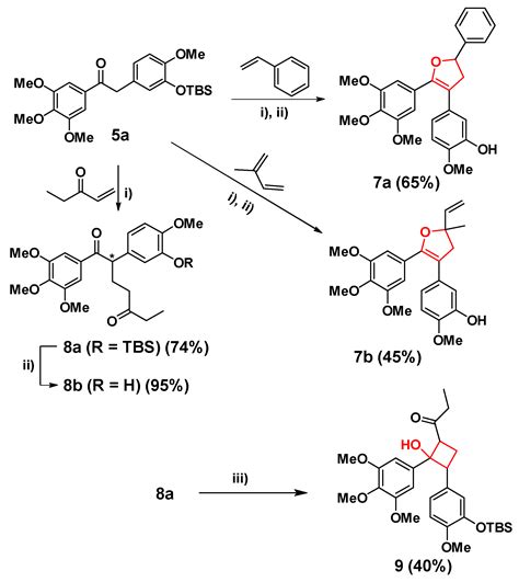 Tscl Mechanism