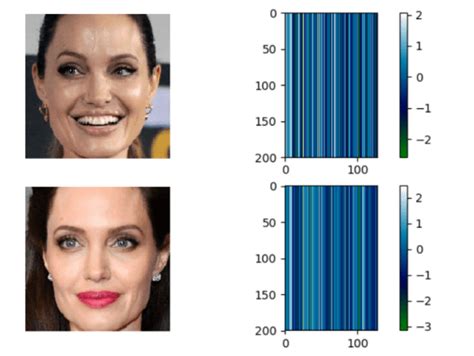 A Gentle Introduction To Face Recognition In Deep Learning Sefik