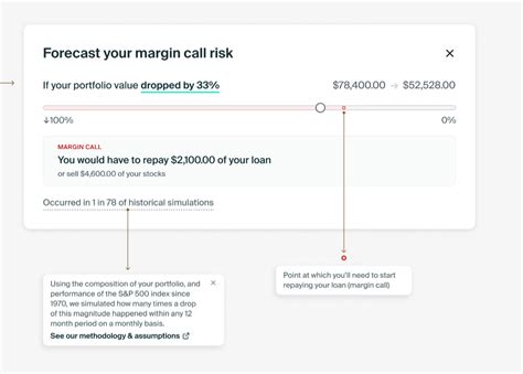 Margin Call Risk Forecaster Frec