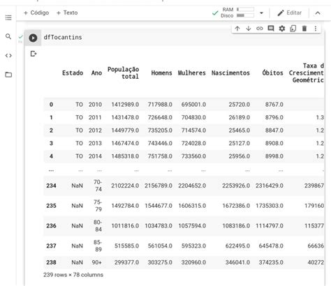 Corrigindo Dados No Dataframe Novas Tecnologias