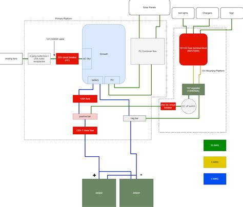 Mystopia Solar Nexus The Portfolio Of Phillip Dupree