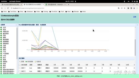 Rust 通用代码生成器：莲花，红莲尝鲜版三十，mariadb 和枚举示例代码生成 知乎