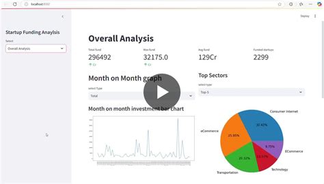 Startup Funding Dashboard Data Analytics Using Streamlit