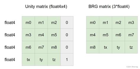 Batchrenderergroup Shooter Demo 学习记录（一）unity Brg Csdn博客
