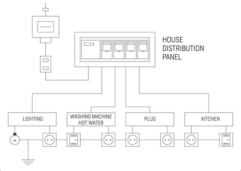 Iec Electrical Schematic Drawing Standards