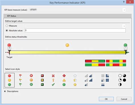 absolute tabular kpis prologika