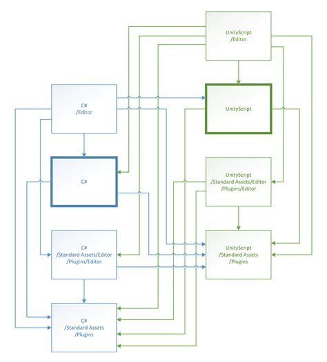 Is It Possible To Use C And Java Script In The Same Project Unity Engine Unity Discussions