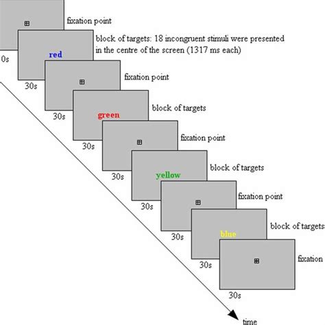 Schematic Description Of A Stroop Like Task Download Scientific Diagram