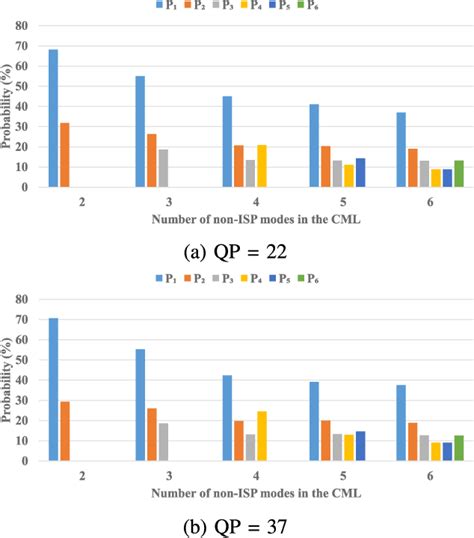 Figure 1 From Deep Multi Task Learning Based Fast Intra Mode Decision