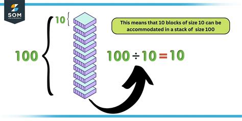 Quotient Definition And Meaning