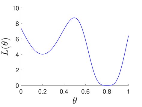 Elimination Of All Bad Local Minima In Deep Learning Deepai