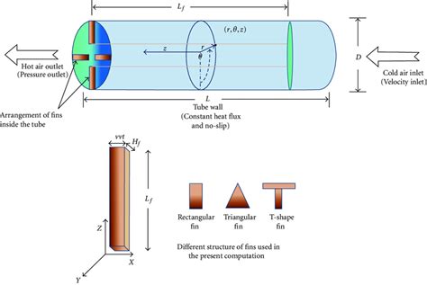 schematic diagram of computational domain and the boundary condition