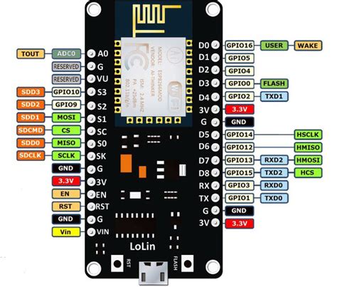 TFT 1 8 Inches SPI Generale Arduino Forum
