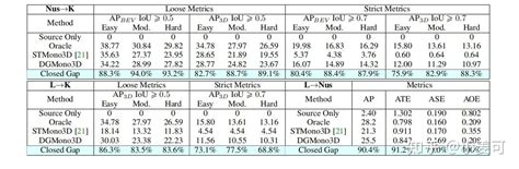 单目域泛化 Dgmono3d论文解读 知乎 单目域泛化 Dgmono3d论文解读 知乎