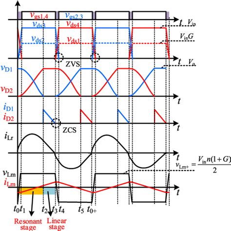 Figure 11 From Analysis And Design Of A Partial Power Processing