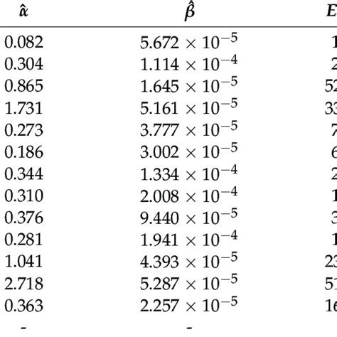 global values of mttf mttr mtbf indicators with a value of σ