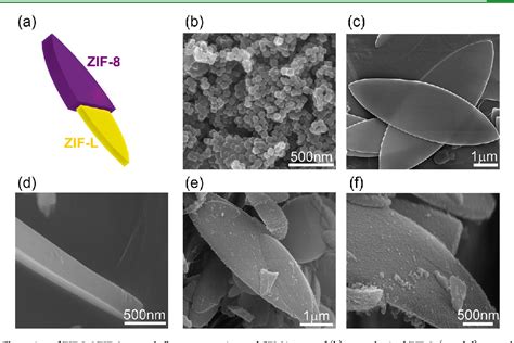 Figure 1 From Synthesis Of Zeolitic Imidazolate Framework Core Shell Nanosheets Using Zinc