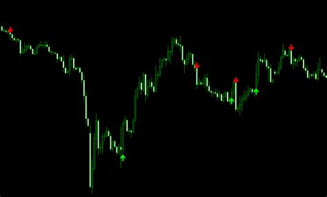 Trend Dashboard Mt4 Indicator Clear View Of The Market Trend Dadforex