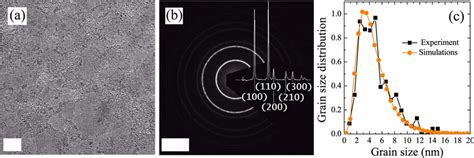 A Tem Image Of The Mos2 Sample And B Its Diffraction Pattern