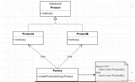 【理论知识】单例模式（懒汉式饿汉式枚举 Csdn博客