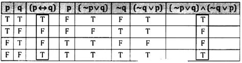 examine whether the following are logically equivalent i p ↔ q and