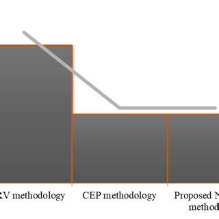 State Of Agile Survey Results By Version One Inc Download Scientific Diagram