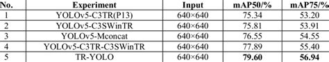 Comparison Of Experimental Performance Download Scientific Diagram