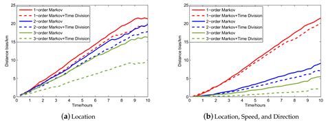 L Vtp Long Term Vessel Trajectory Prediction Based On Multi Source Data Analysis