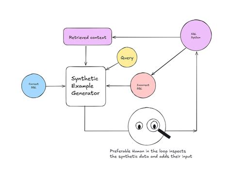 Building A Reliable Text To Sql Pipeline A Step By Step Guide Pt2