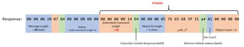 Response For Traci Context Subscription Contains Invalid Command Length · Issue 10108 · Eclipse