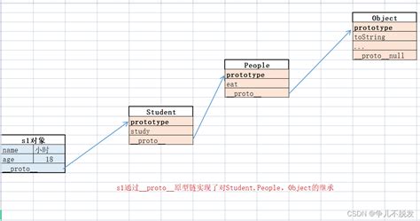 原型与原型链详解（带图方便理解） Csdn博客
