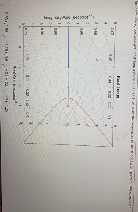 For The Following Root Locus With Open Loop Poles At