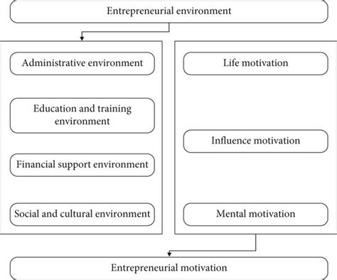 Theoretical Structure Diagram Download Scientific Diagram