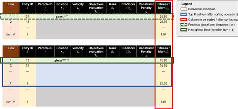 Figure 4 From A New Simplified Mopso Based On Swarm Elitism And Swarm