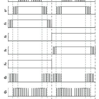 Switching Strategy Of The Level PWM Inverter Download Scientific Diagram