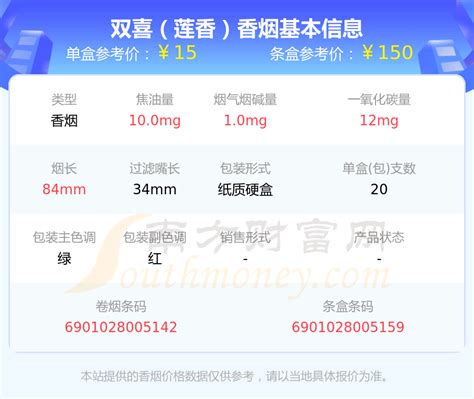双喜（莲香）香烟价格2023多少一包 择烟网