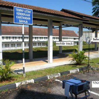 A Illustration Of Measurement Setup B Real Measurement Setup Download Scientific Diagram