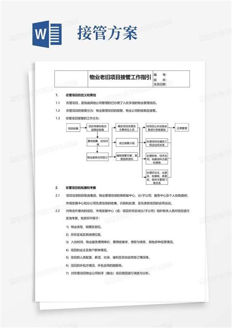 物业老旧项目接管工作方案Word模板下载 编号loprdzyy 熊猫办公