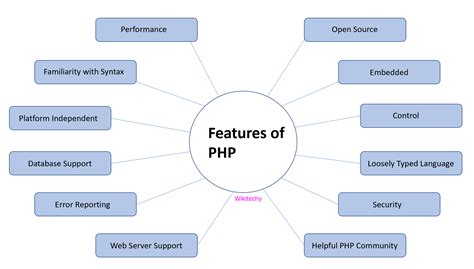 List Out The Features Of Php Features Of Php Main Features Of Php