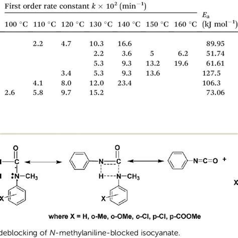 Ft Ir Spectrum Of A Isocyanate Terminated Polyurethane Prepolymer And Download Scientific