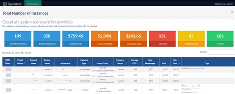 Reducing Cloud Spend By Detecting And Eliminating Idle Capacity Stackarmor Aws Advanced Partner