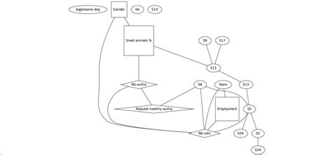 Graph Of The Bayesian Model Representing The Globally Optimal