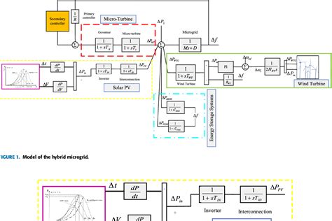 Figure 1 From A Novel Control Strategy Based On An Adaptive Fuzzy Model